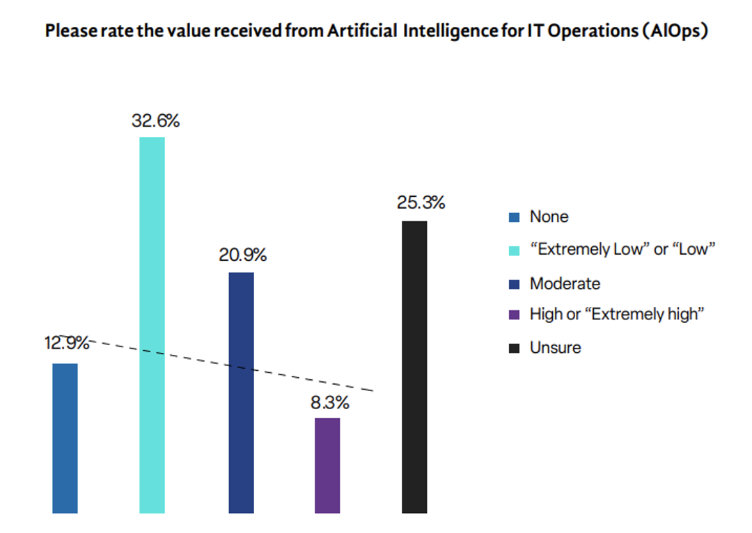 My Most Surprising Discoveries from The SRE Report 2023